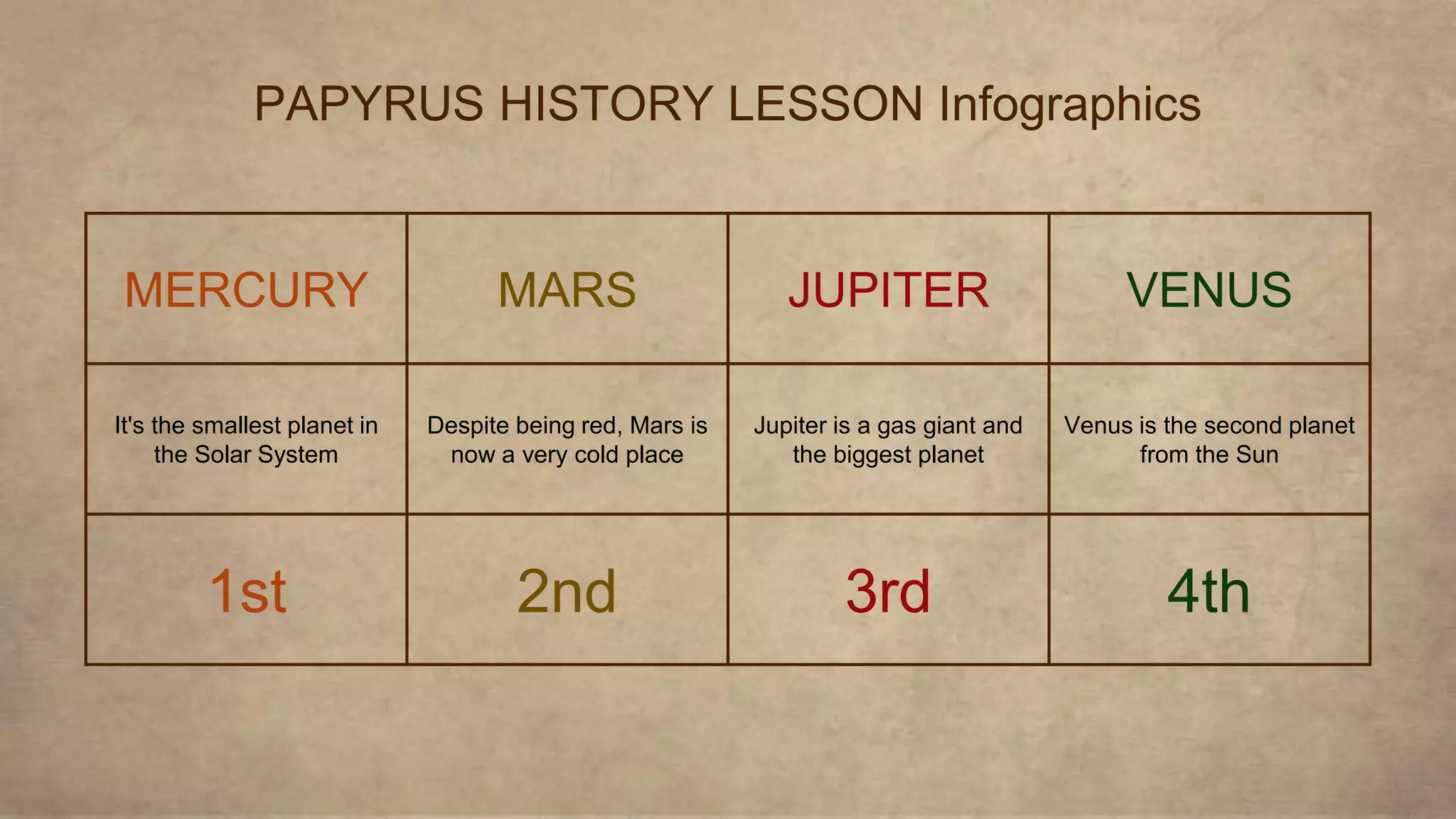 papyrus-history-lesson-infographics.pptx