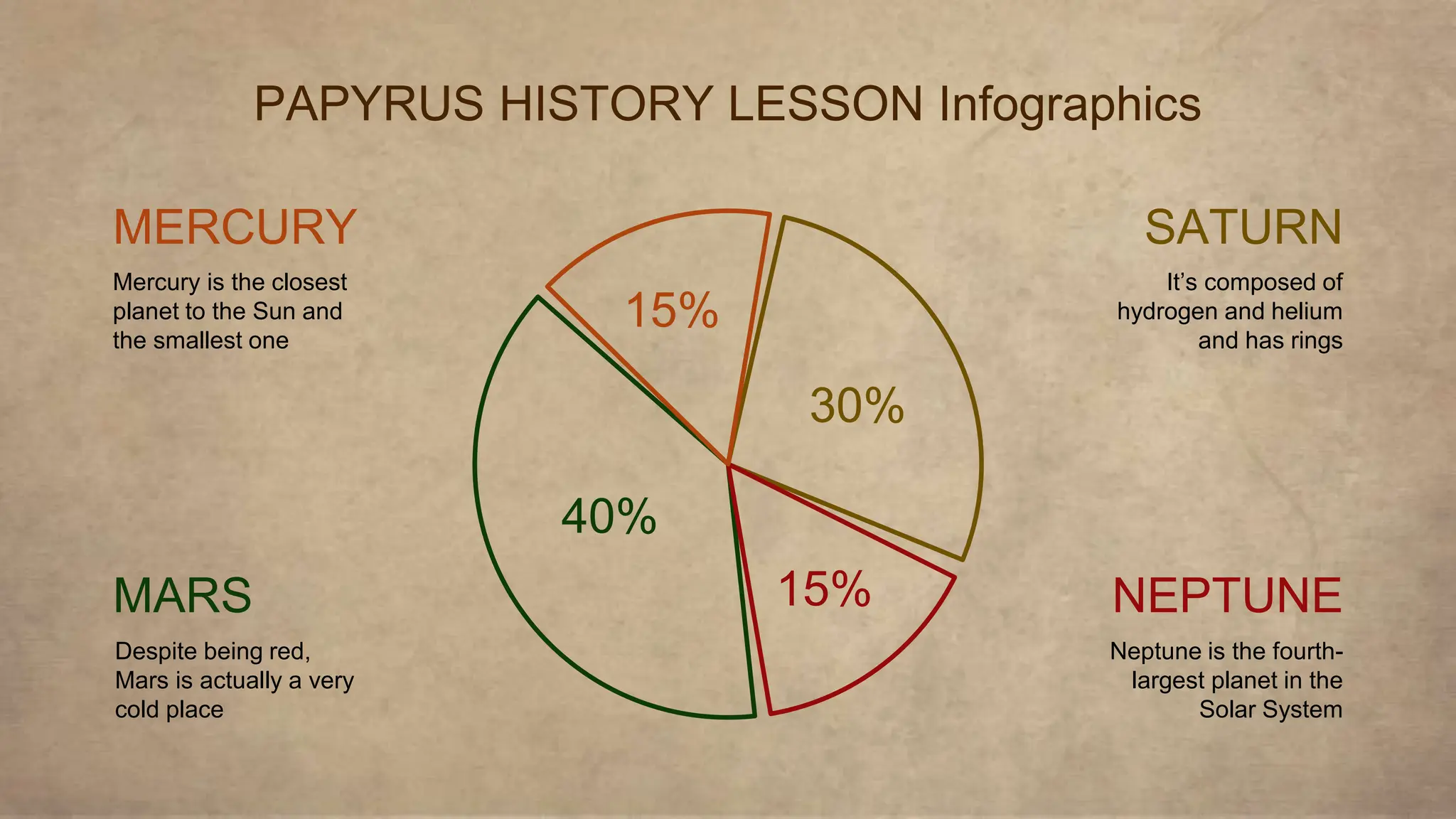 papyrus-history-lesson-infographics.pptx | Free Download