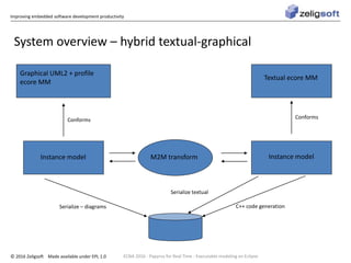 Papyrus-RT - Executable modeling on eclipse | PPT