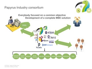 Papyrus-RT - Executable modeling on eclipse | PPT