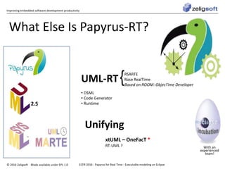 Papyrus-RT - Executable modeling on eclipse | PPT