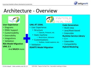 Papyrus-RT - Executable modeling on eclipse | PPT