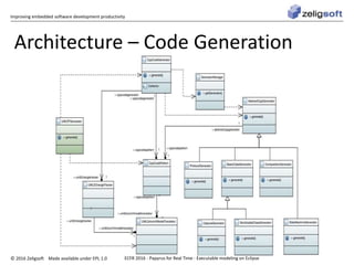 Papyrus-RT - Executable modeling on eclipse | PPT