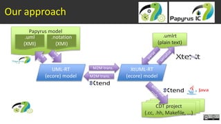 Papyrus for Real Time at the OMG TC | PPTX