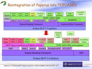 MDT Papyrus - Eclipse Con 2010 | PPT