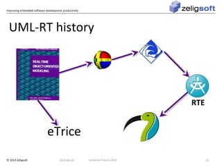 Papyrus for real-time embedded | PPTX | Programming Languages | Computing