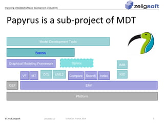 Papyrus for real-time embedded | PPTX | Programming Languages | Computing