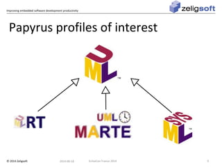 Papyrus for real-time embedded | PPTX | Programming Languages | Computing
