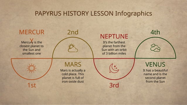 Papyrus History Lesson Infographics by Slidesgo.pptx
