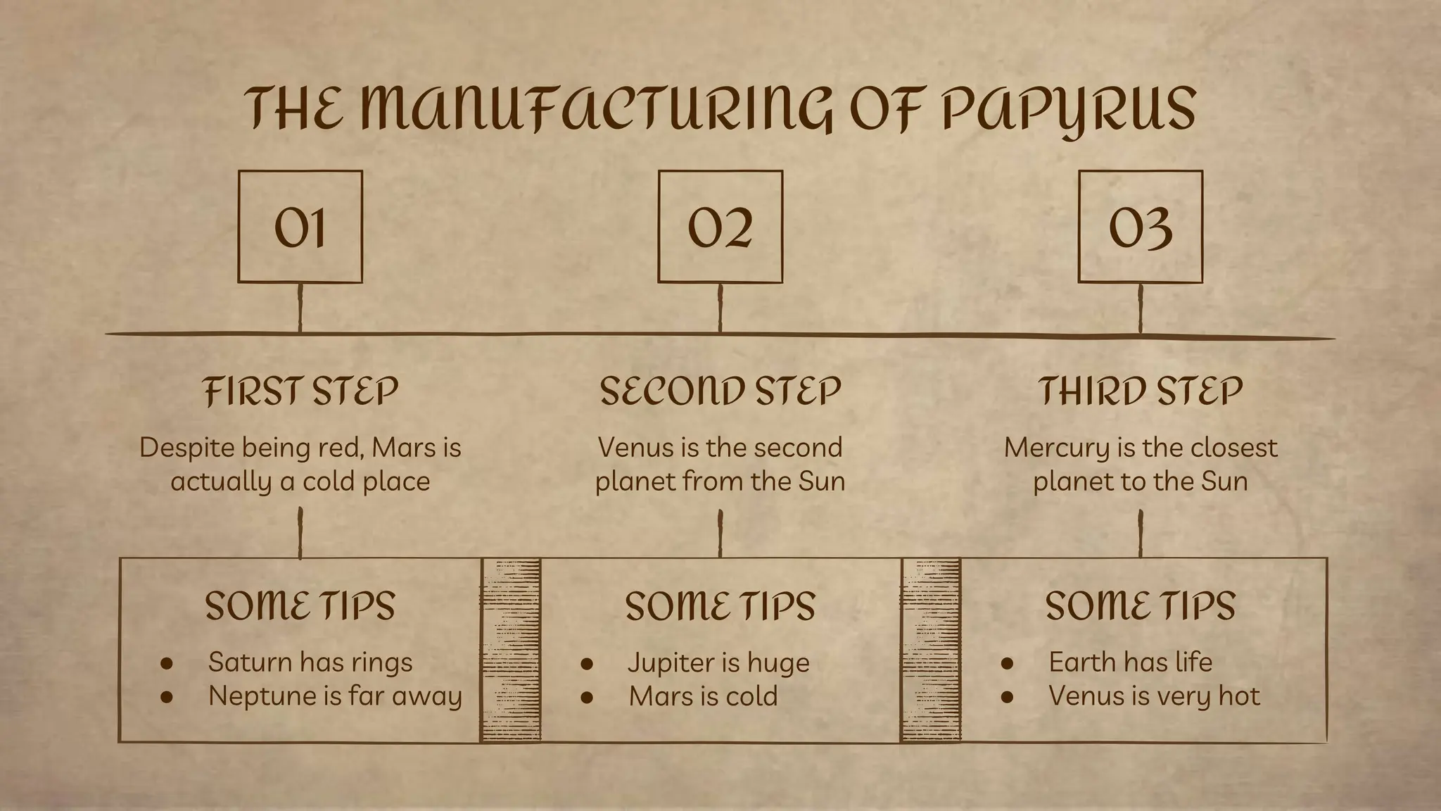 Papyrus History Lesson XL by Slidesgo.pptx
