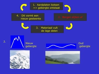 Par 7+8 Presentatie Landschappen | PPT