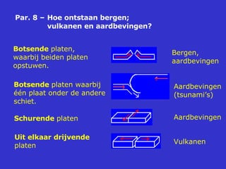 Par 7+8 Presentatie Landschappen | PPT