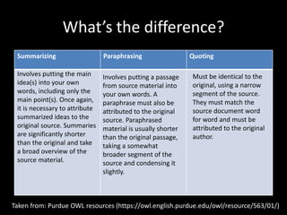 Para.summ.quote intro | PPT