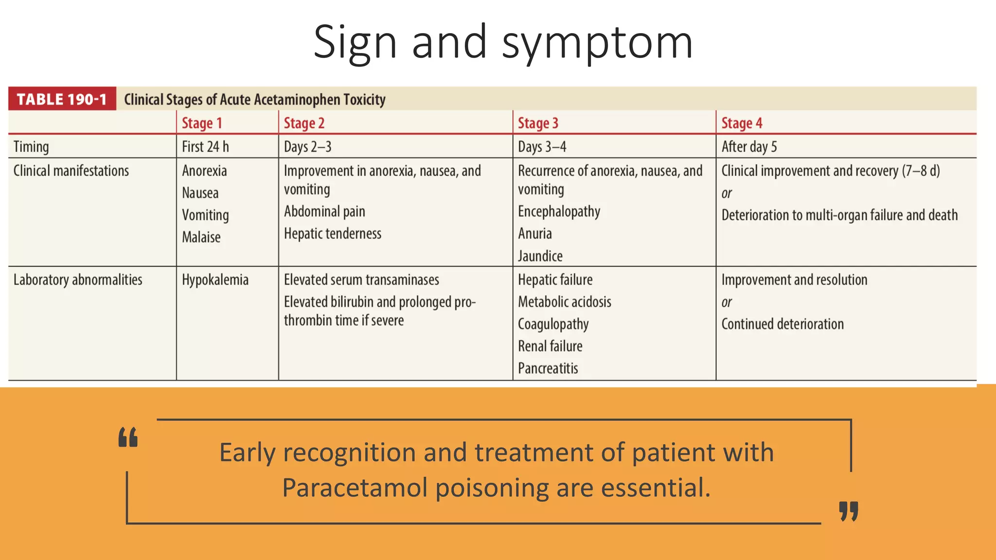 Paracetamol overdose | PDF