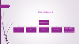 Para-Language | PPTX