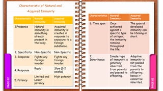 Natural and Acquired Immunity | PPTX