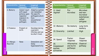 Natural and Acquired Immunity | PPTX
