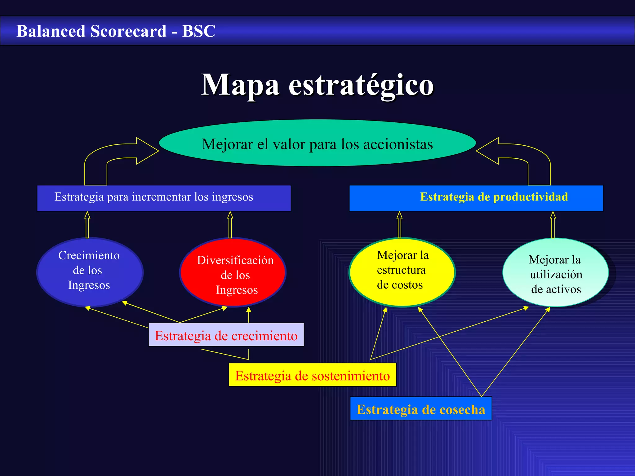 Para que Sirve el BSC Balance Scorecard | PPT