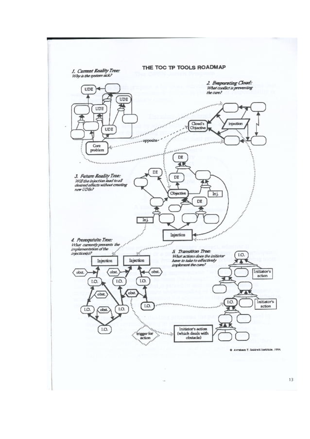 Theory of Constraints" Thinking Processes | PDF