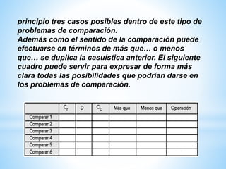 PROBLEMAS DE COMPARACIÓN | PPTX