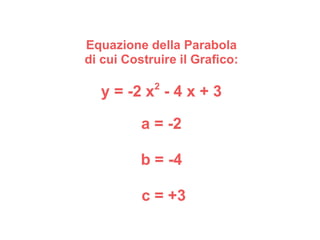 Parabola ed Equazione di Secondo Grado - NUOVE FORMULE per Delta, a, b ...
