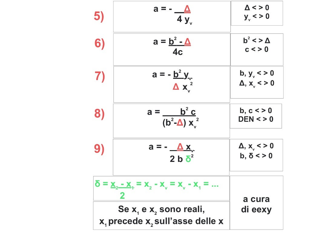 Parabola ed Equazione di Secondo Grado - NUOVE FORMULE per Delta, a,