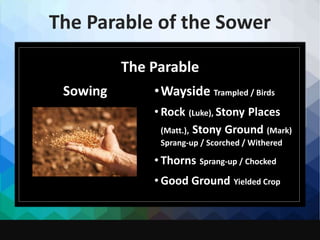 parable-of-the-sower.pptx
