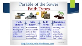 parable of the sower. powerpoint presentation | PPTX