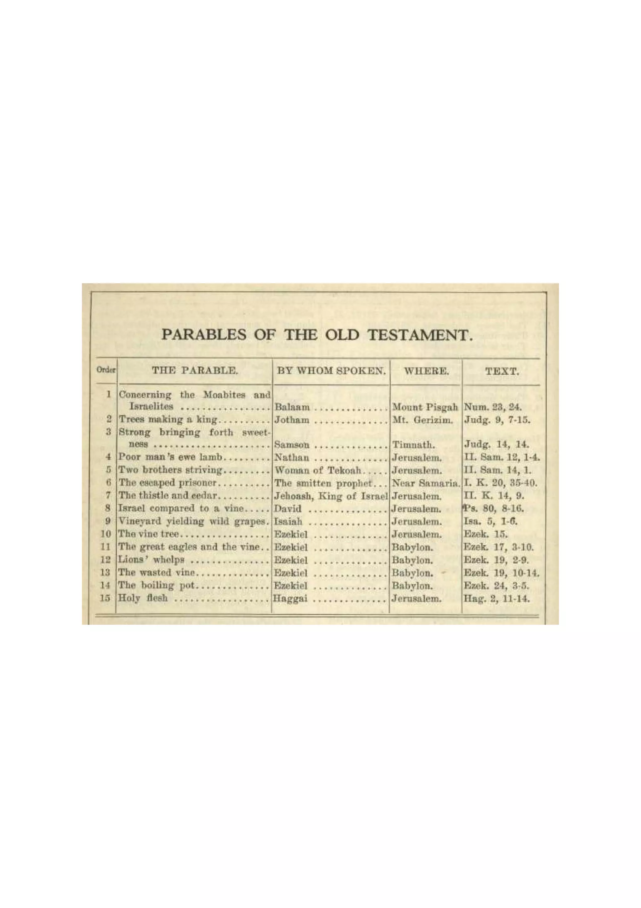 Parables of the old testament | PDF