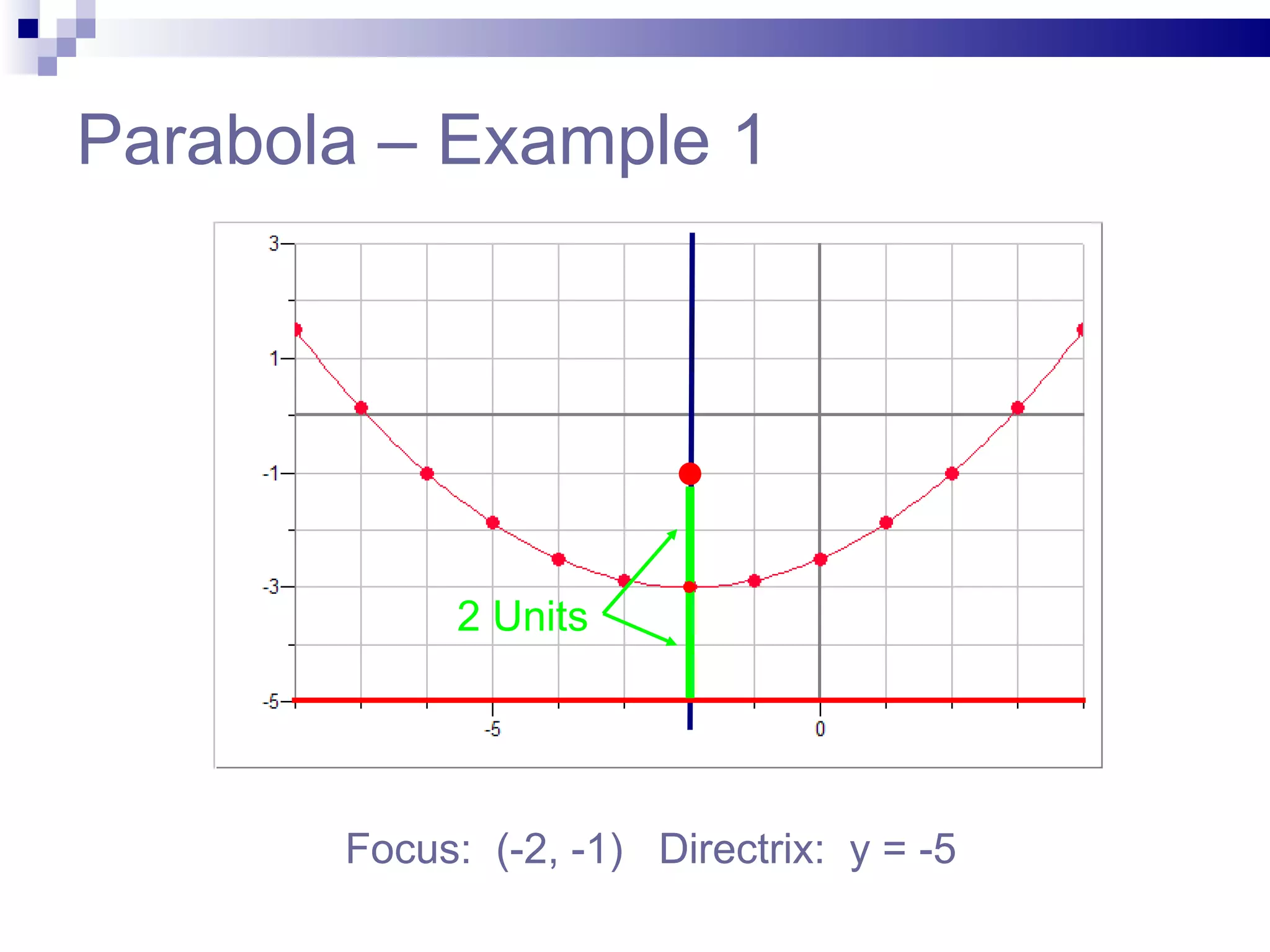 Parabola 091102134314-phpapp01 | PPT | Physics | Science