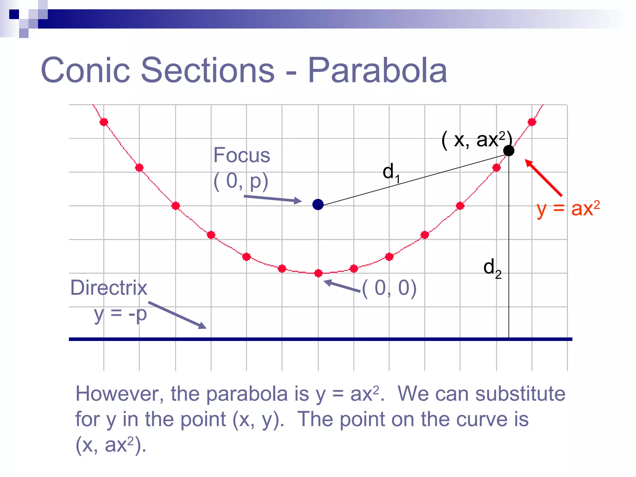Parabola | PPT | Physics | Science