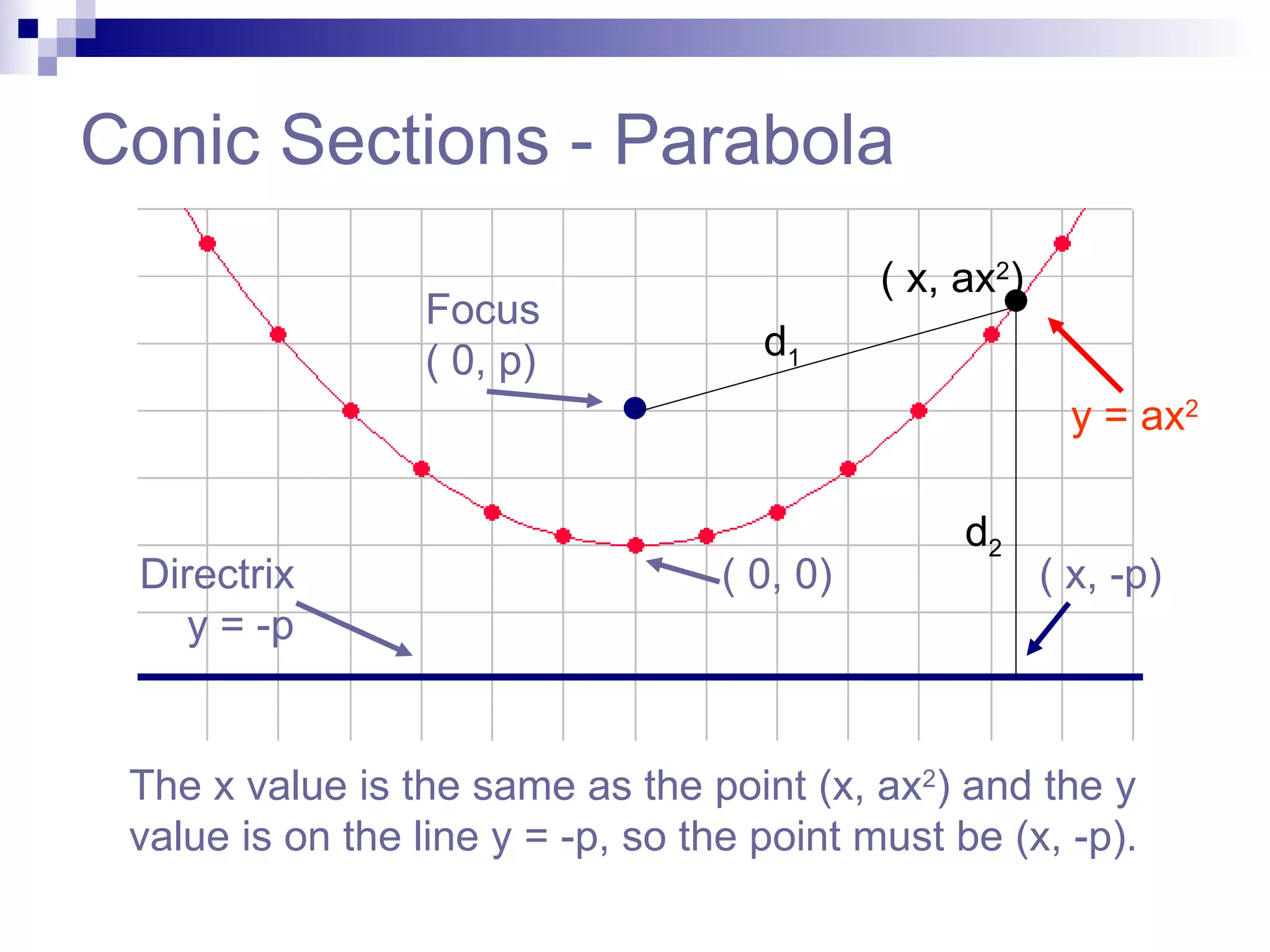 Parabola | PPT