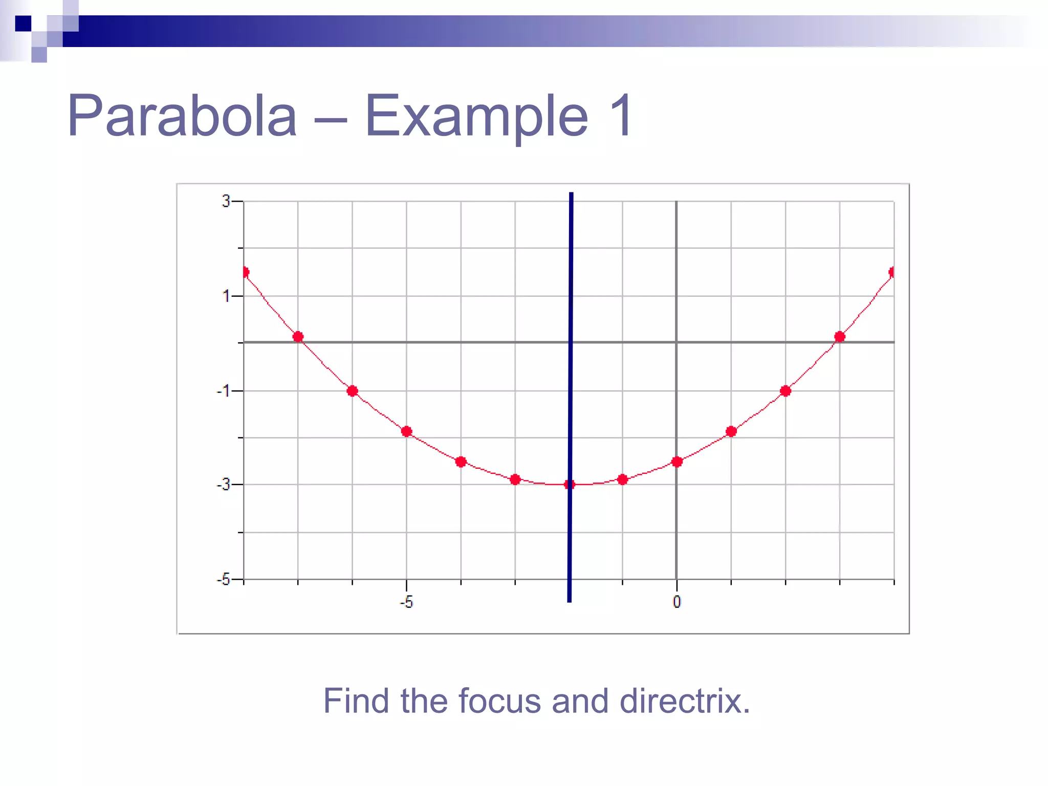 Parabola | PPT | Physics | Science