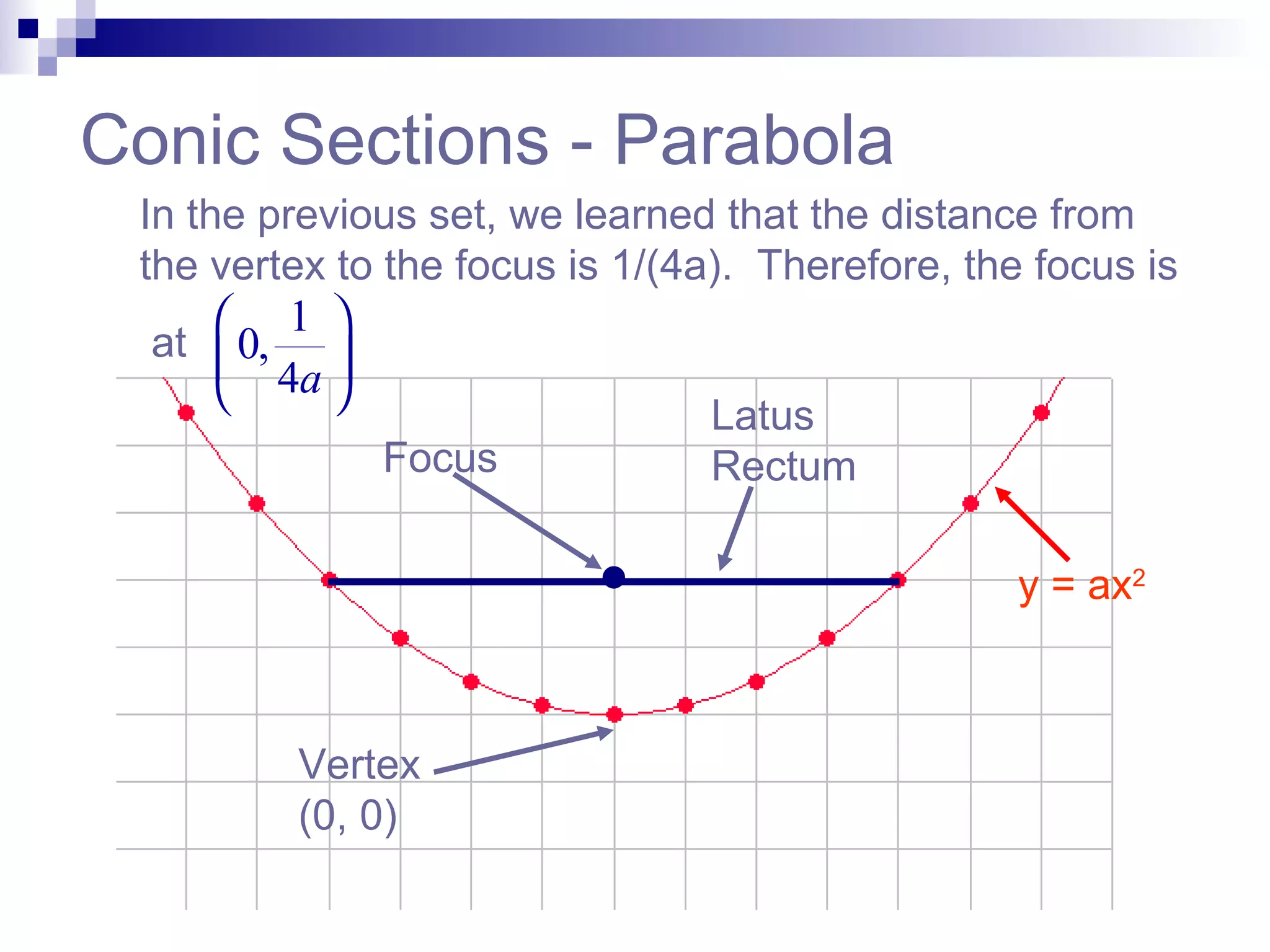Parabola | PPT | Physics | Science