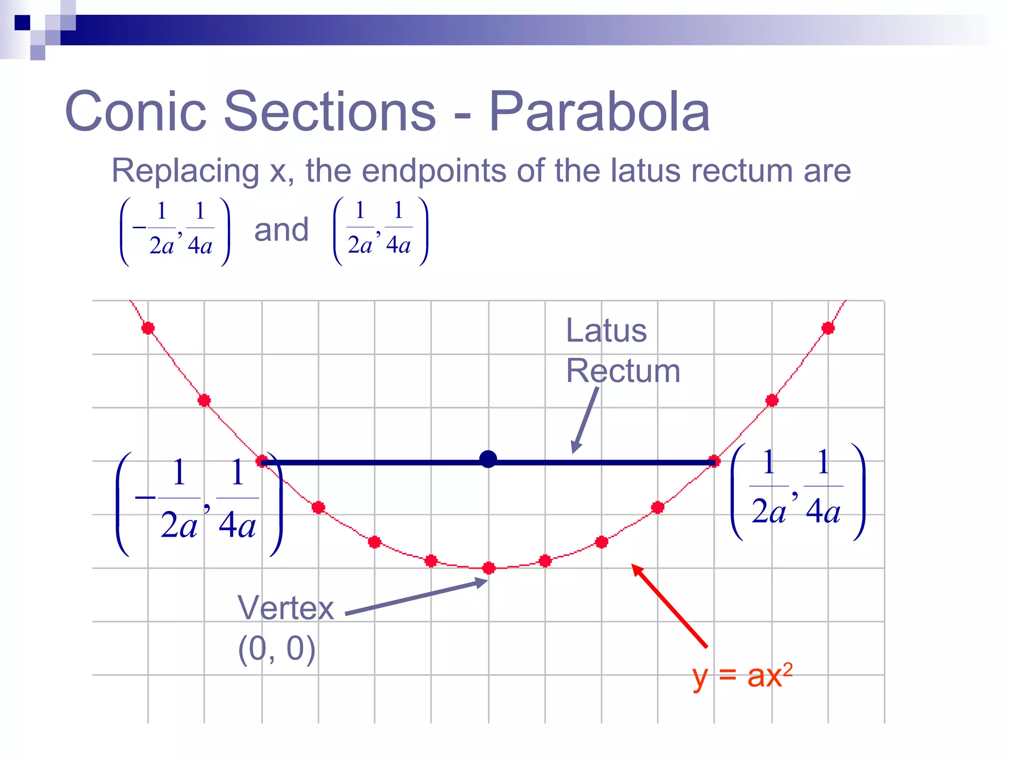 Parabola | PPT | Physics | Science
