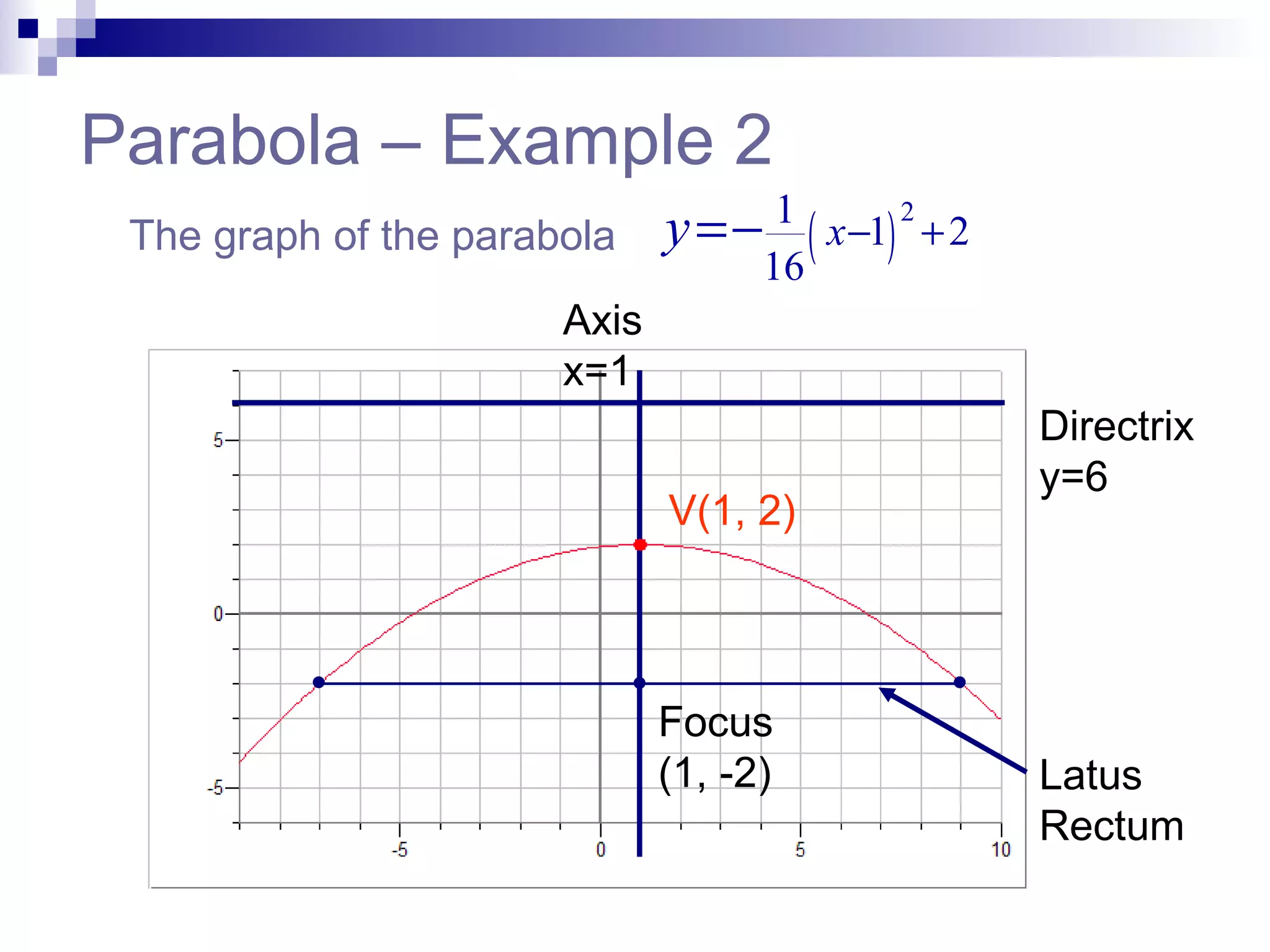 Parabola | PPT | Physics | Science