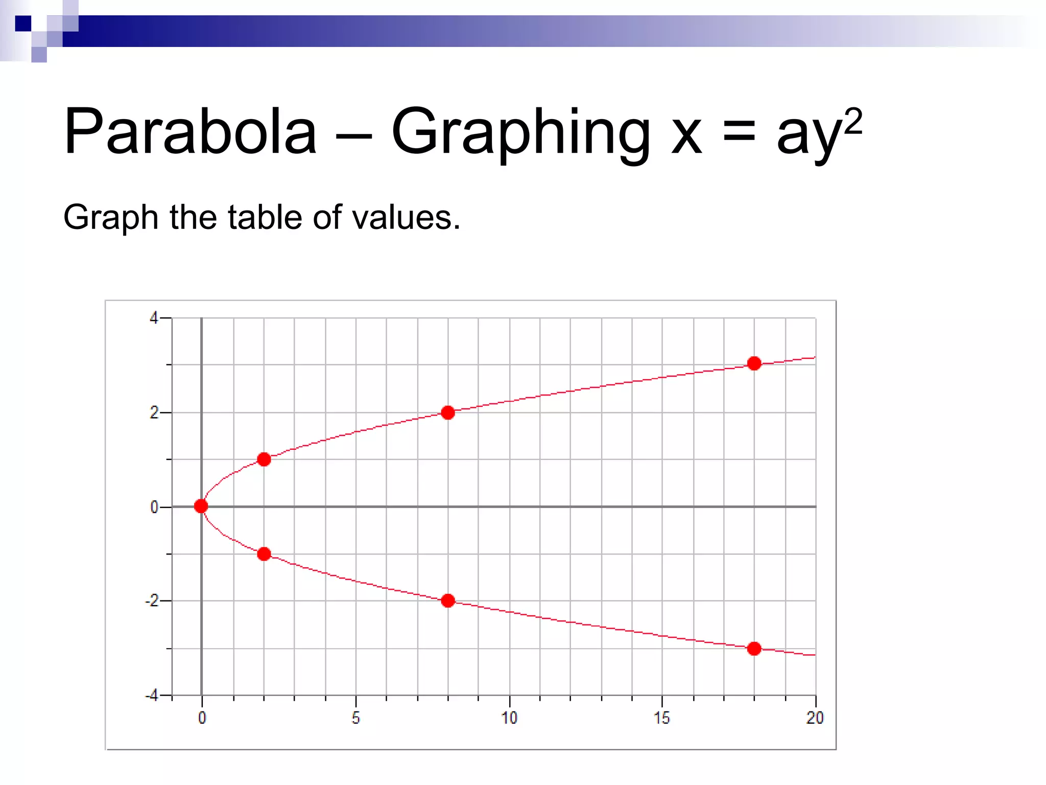 Parabola | PPT | Physics | Science
