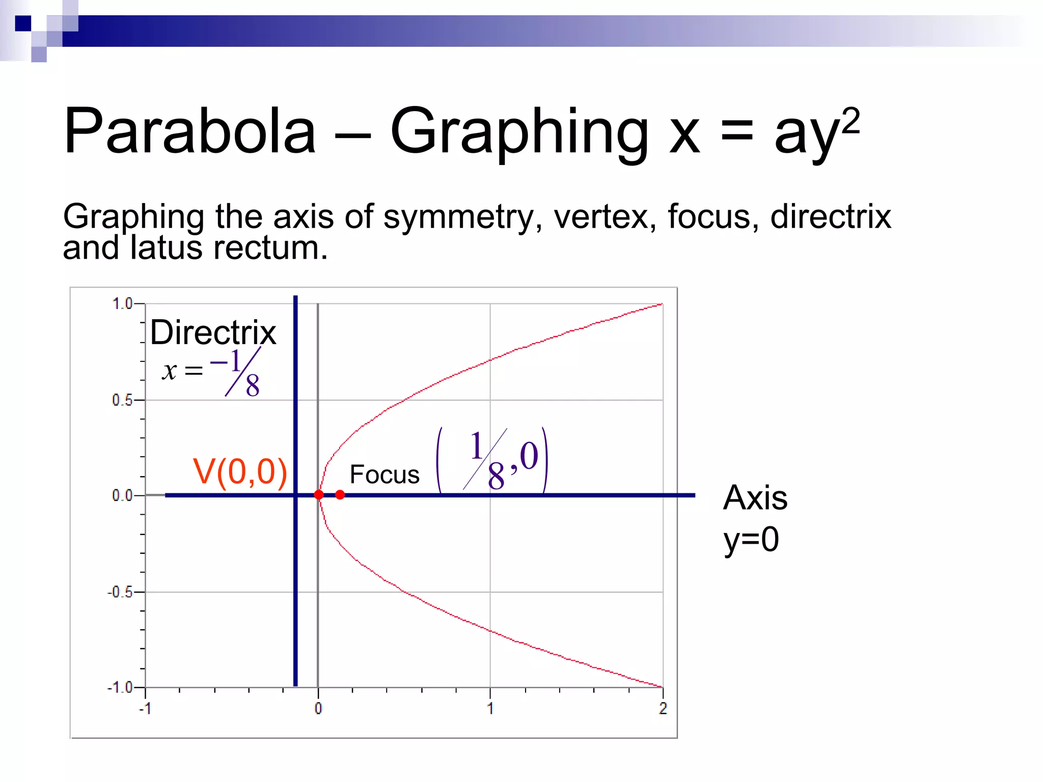 Parabola | PPT | Physics | Science