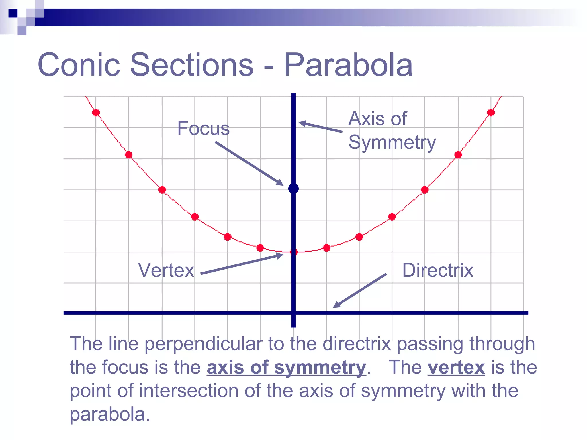 Parabola | PPT