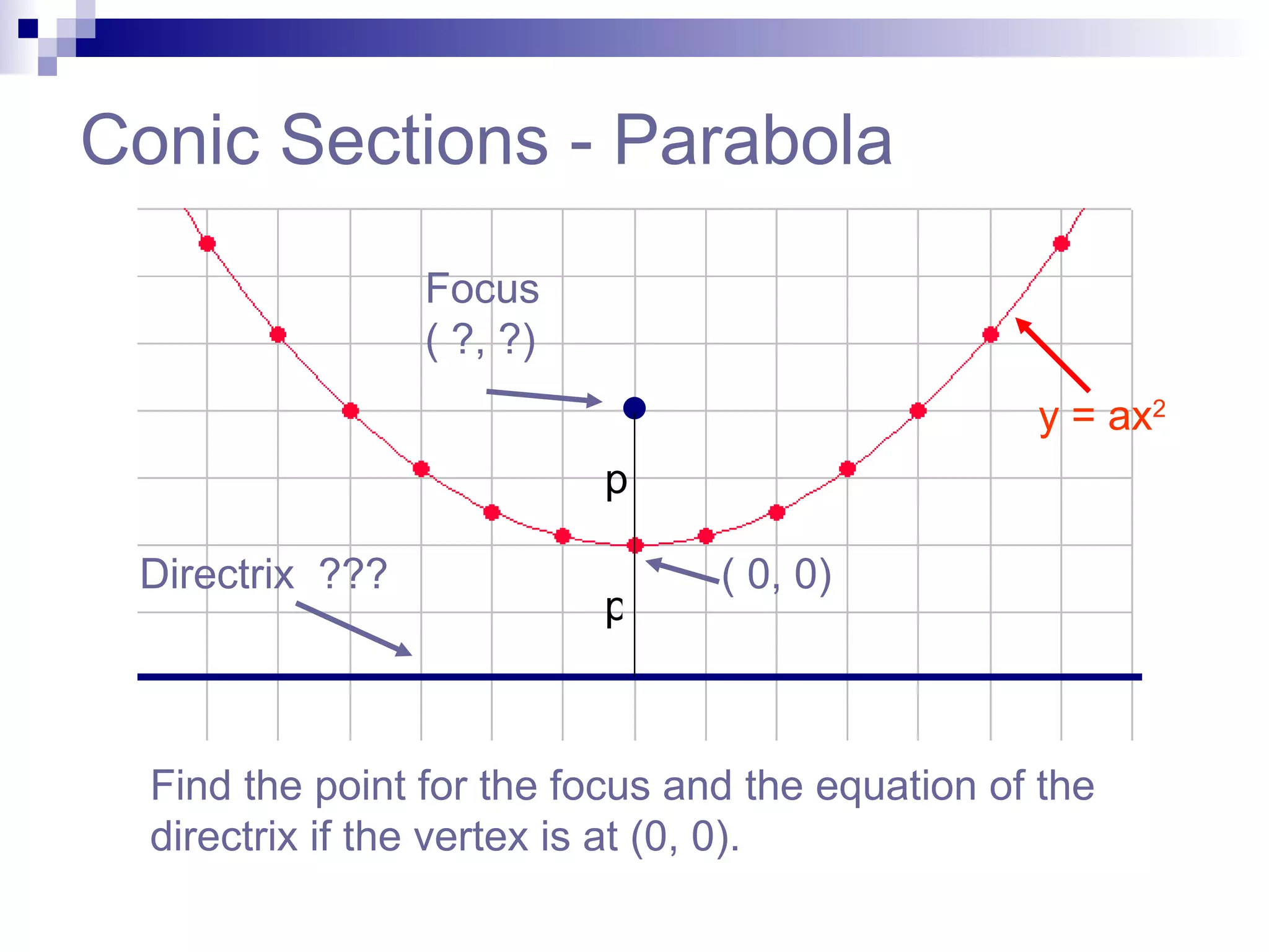 Parabola | PPT