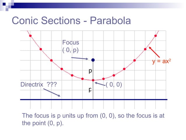 Parabola | PPT | Physics | Science