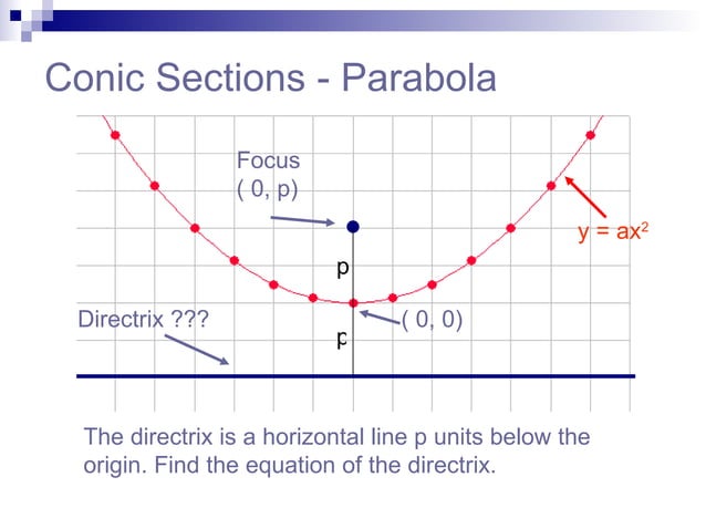 Parabola | PPT | Physics | Science