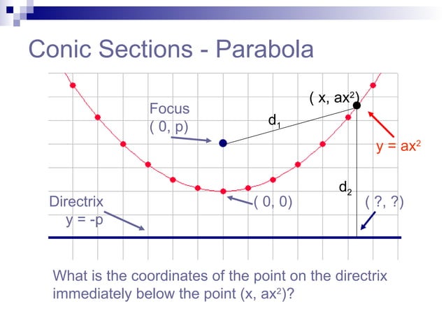 Parabola | PPT | Physics | Science