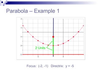 Parabola | PPT