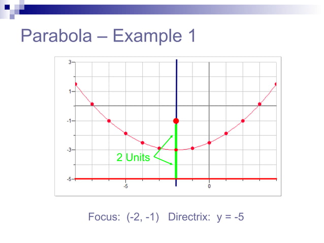 Parabola | PPT | Physics | Science