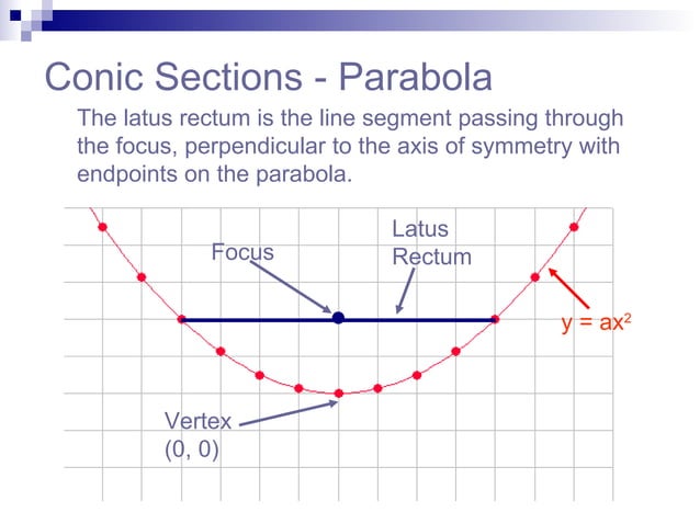 Parabola | PPT | Physics | Science