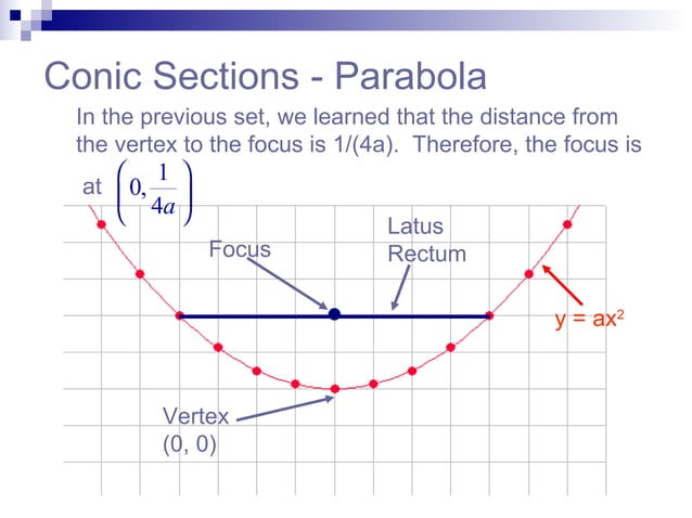 Parabola | PPT | Physics | Science