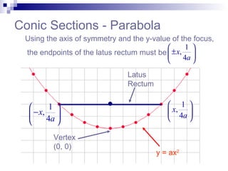 Parabola | PPT