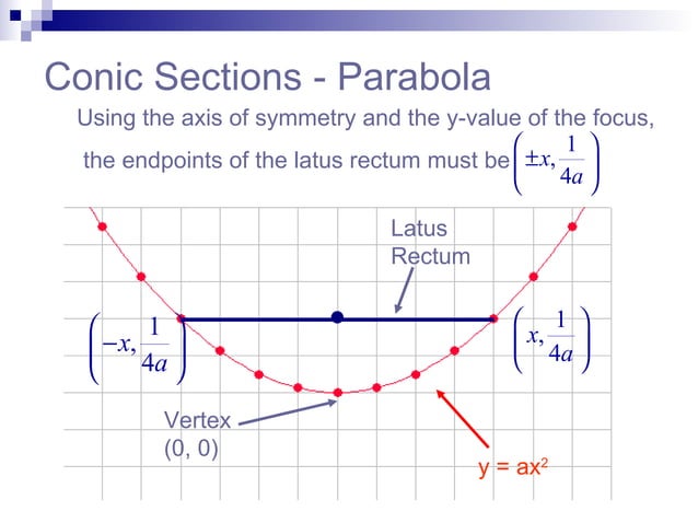 Parabola | PPT | Physics | Science