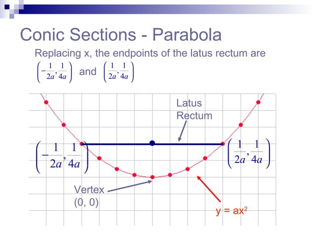 Parabola | PPT | Physics | Science